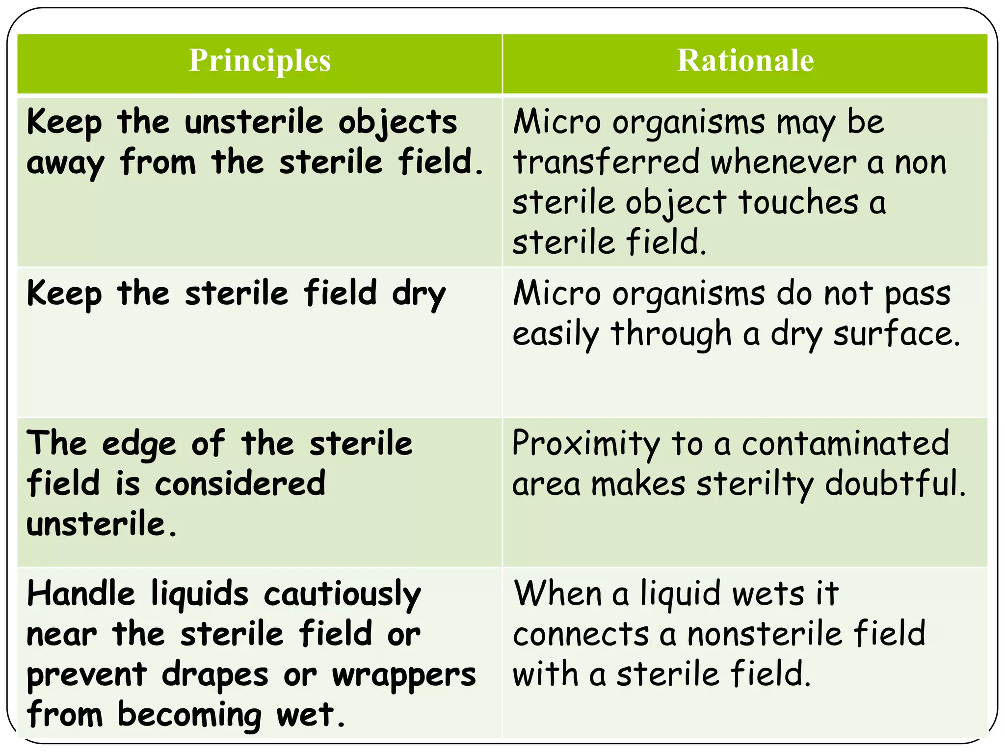 2.surgical asepsis | PPTX