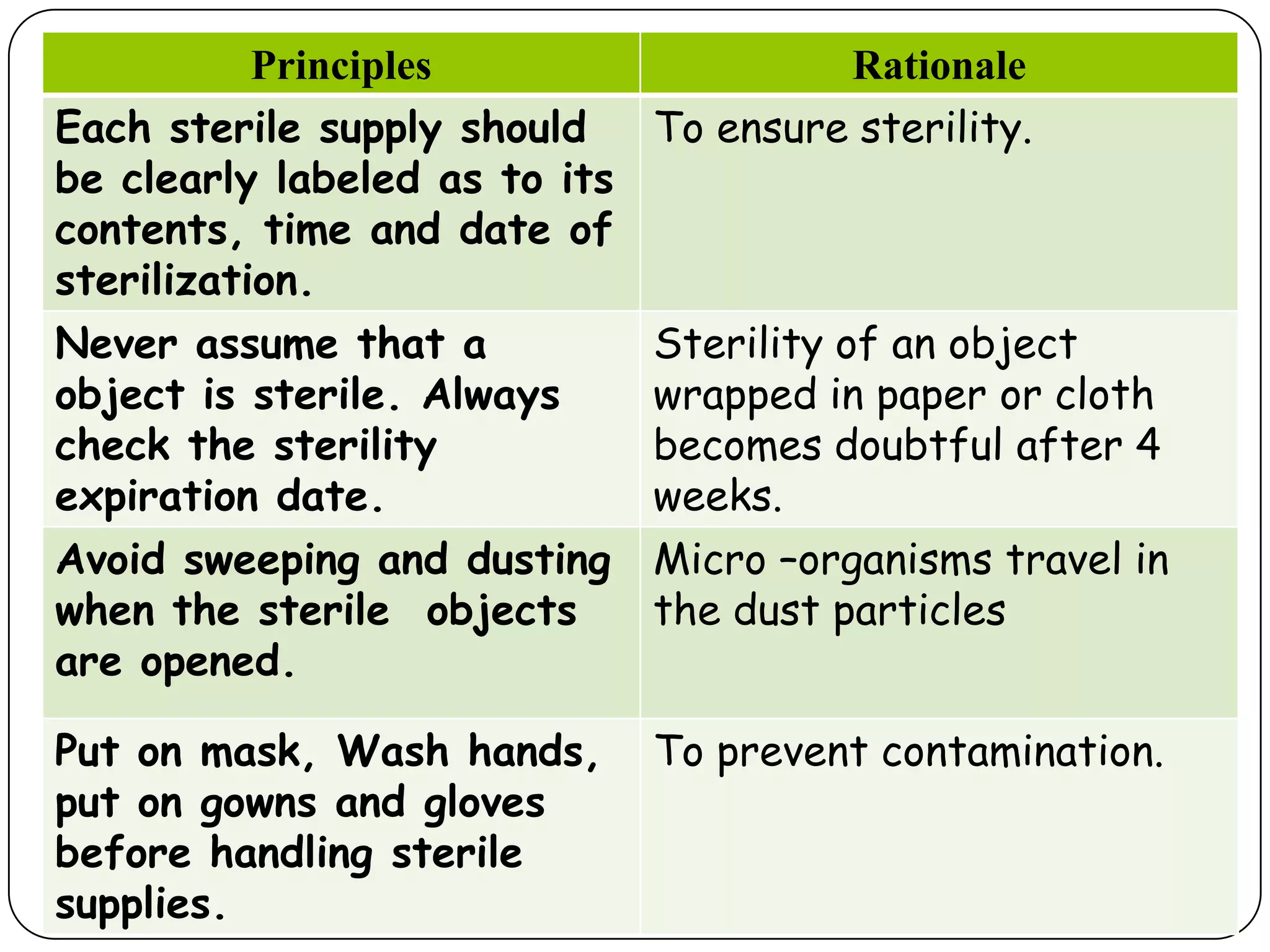 2.surgical asepsis | PPTX
