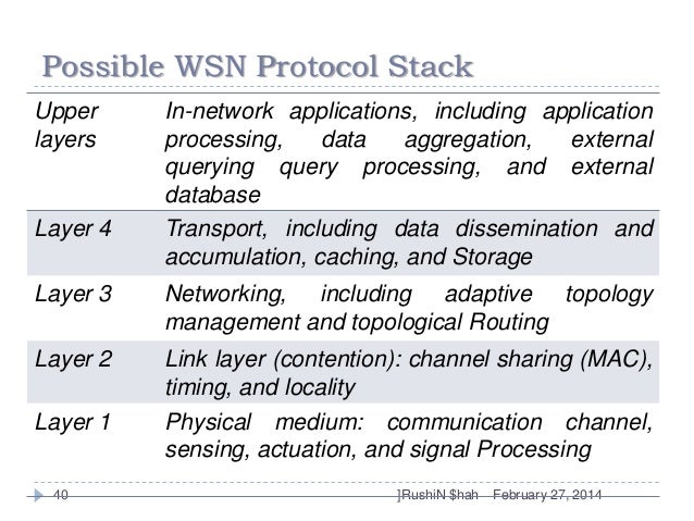 Basics Of Wireless Sensor Networks