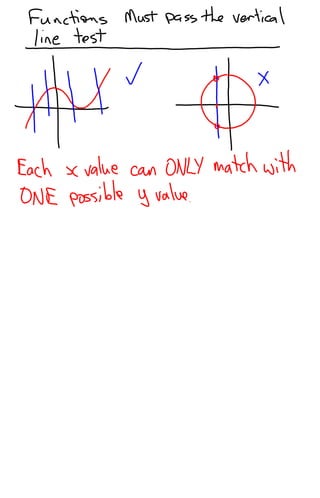 2.1 function notation | PPTX
