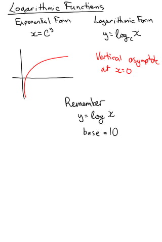 2.2 classifying functions | PDF