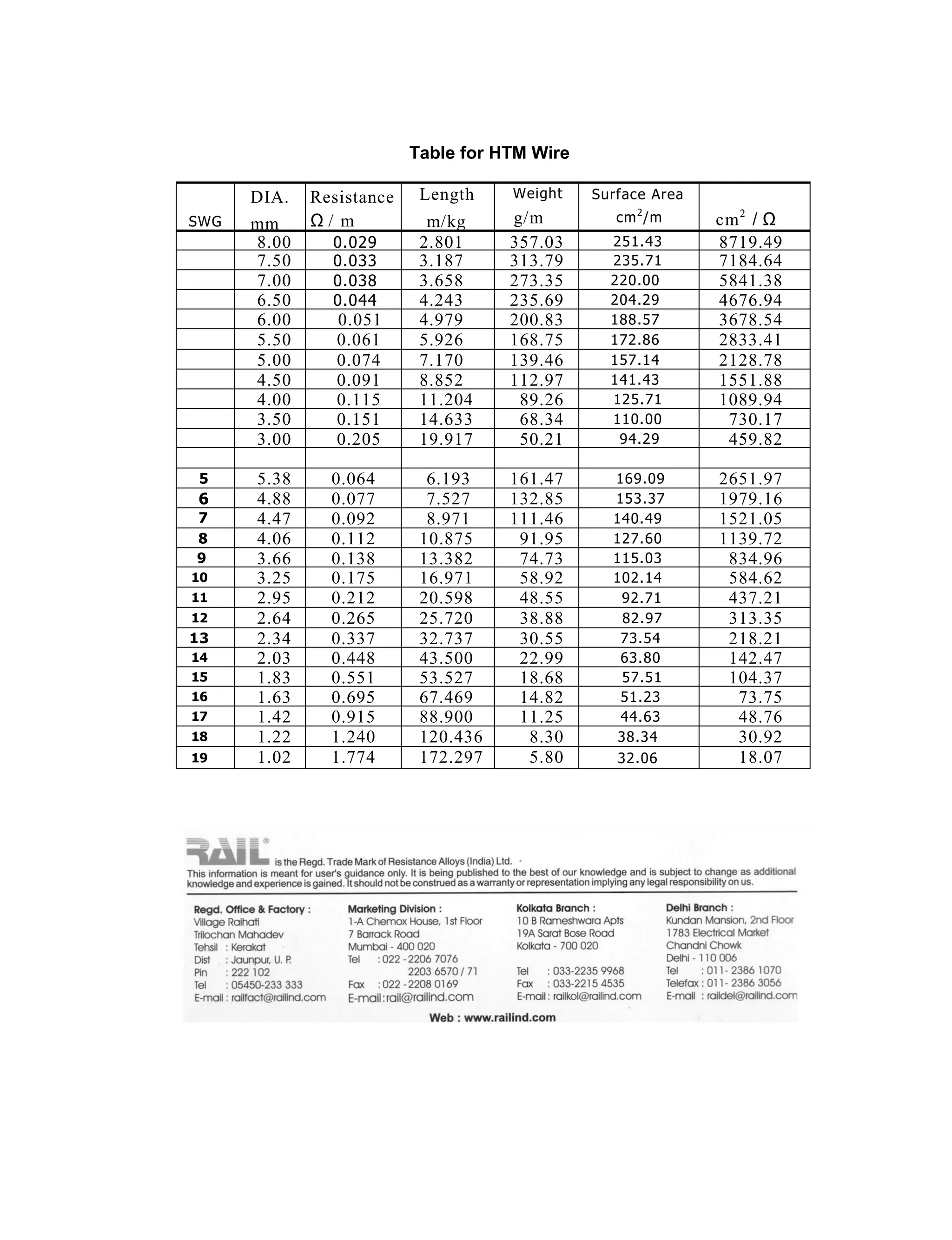 Heat Resistance Strips - RAIL- HTMStrip | PDF