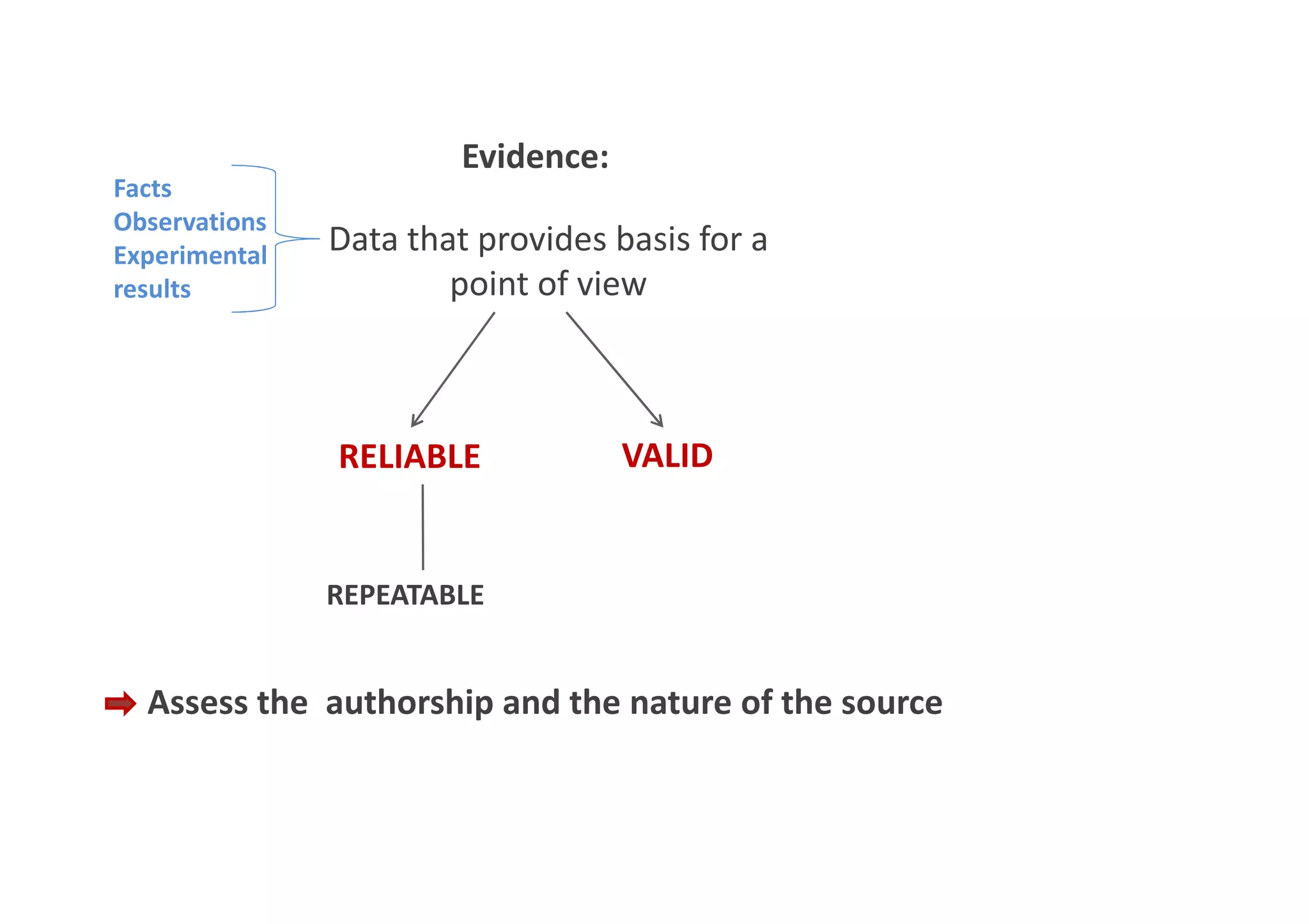 2. assessing evidence | PDF