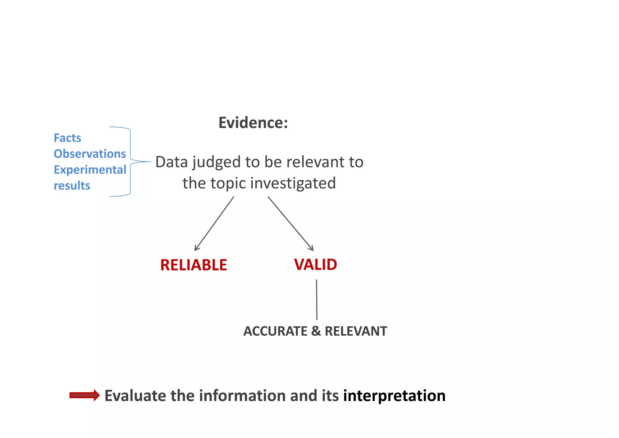 2. assessing evidence | PDF