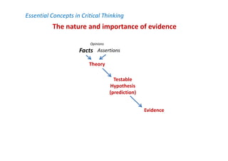 2. assessing evidence | PDF