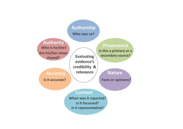 2. assessing evidence | PDF