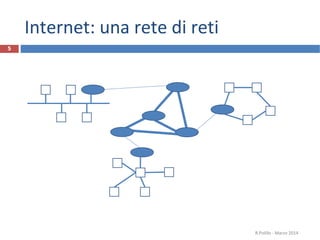 2 .Introduzione a internet | PPT