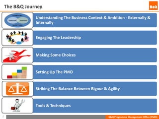 B&Q's journey to creating and delivering sustainable change: Karan Bawa ...