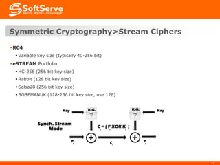 Security Training: #2 Cryptography Basics | PPT