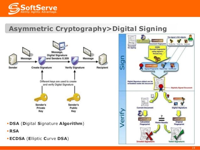 Security Training: #2 Cryptography Basics Security Training: #2 Cryptography Basics