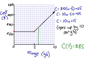 2.3 piecewise and step functions | PPT