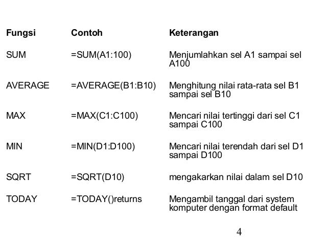 2.formula dan fungsi