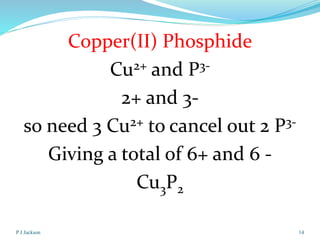 2.1.1 compounds simple_chemical_formulae | PPT