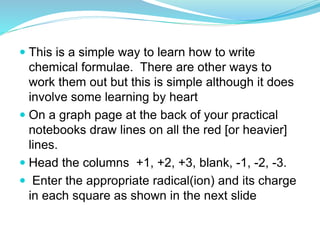 2.1.1 compounds simple_chemical_formulae | PPT