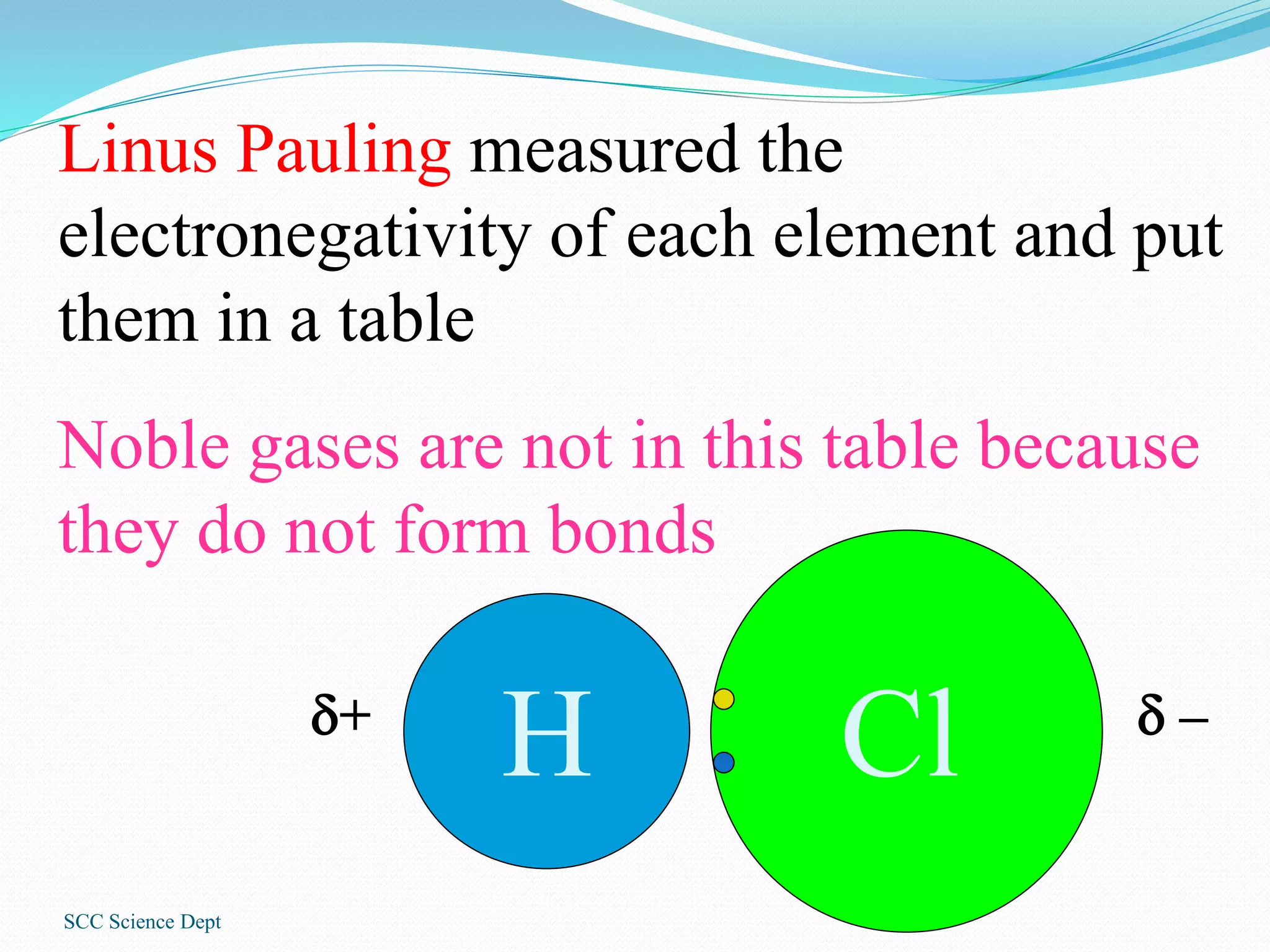 2.4.1 electronegativity | PPTX