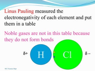 2.4.1 electronegativity | PPTX