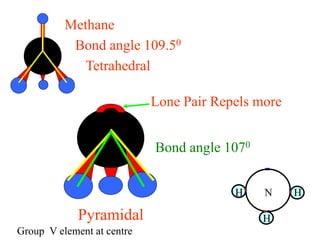 2.5.1 electron pair_repulsion_theory | PPT