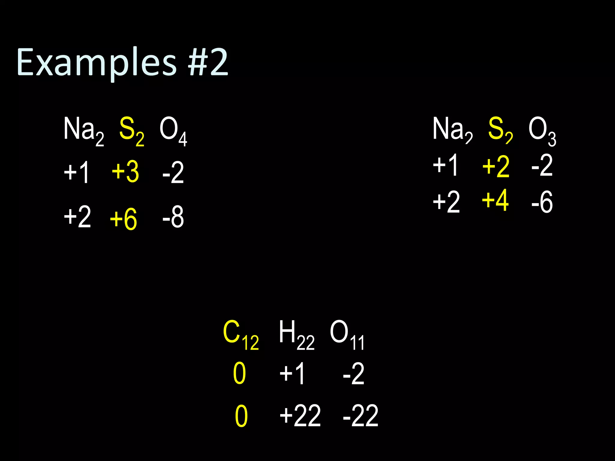 2.6.1 oxidation numbers | PPTX | Chemistry | Science