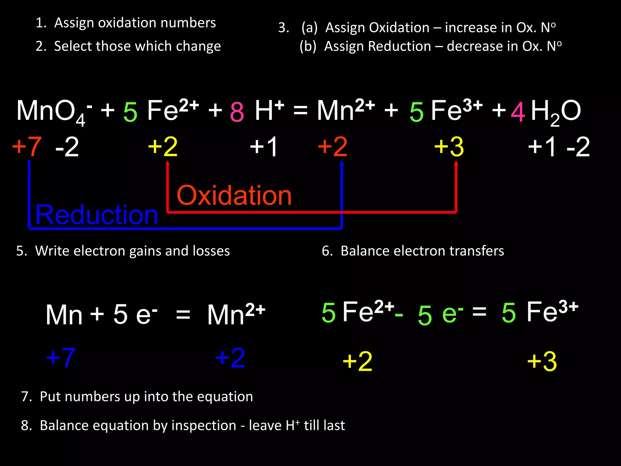 2.6.2 balancing equation_using_oxidation_numbers | PPTX