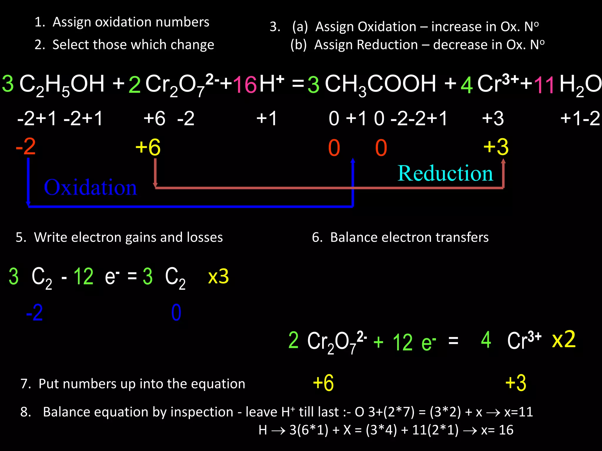 2.6.2 balancing equation_using_oxidation_numbers | PPTX