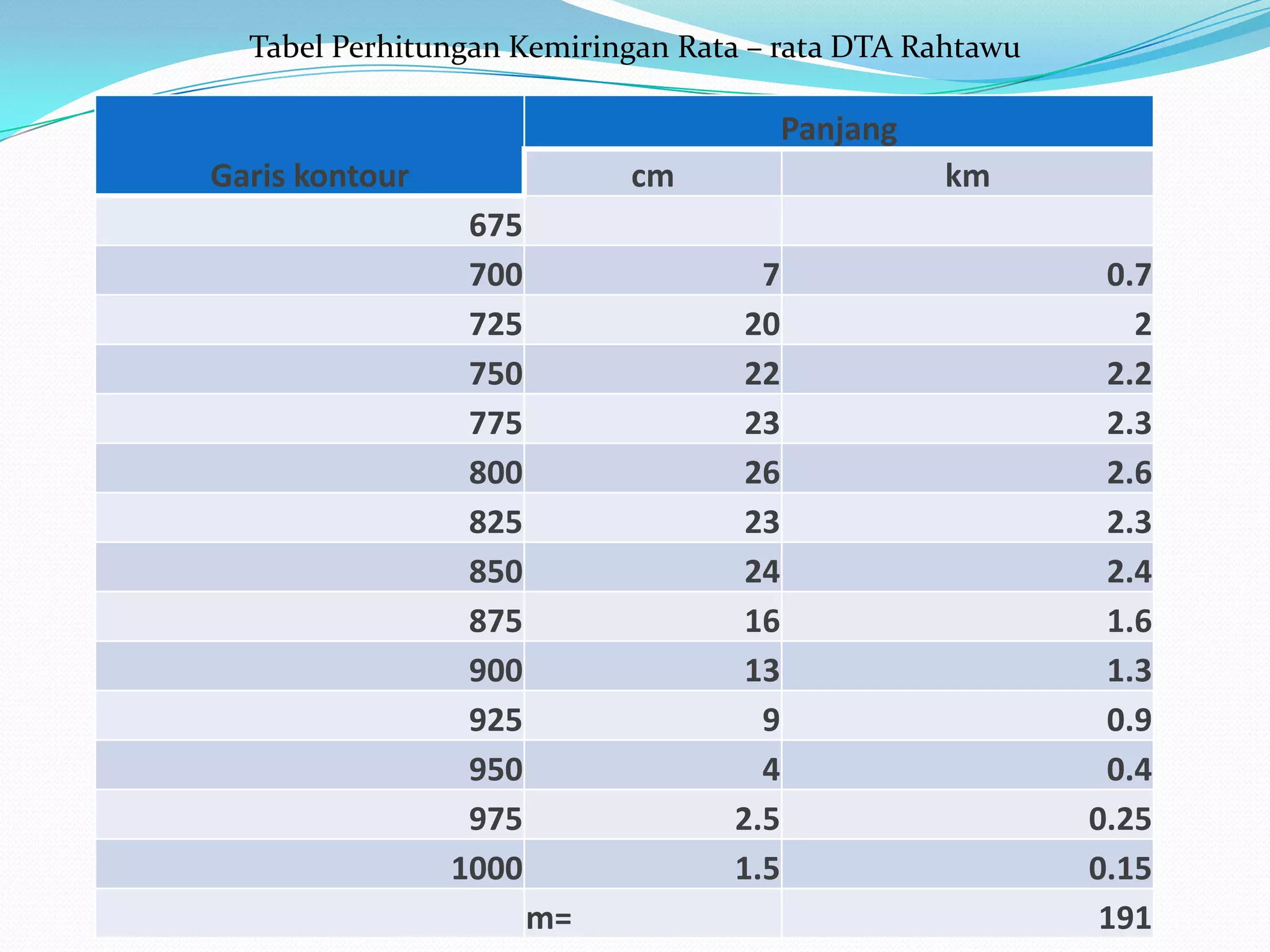 2.morfometri das | PPTX