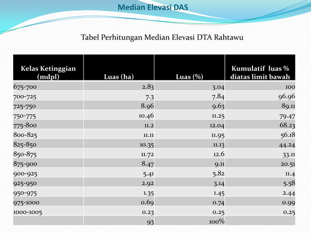 2.morfometri das | PPTX