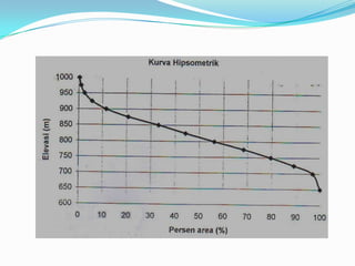 2.morfometri das | PPTX