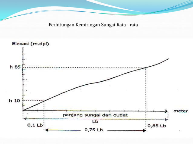 2.morfometri das | PPTX