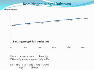 2.morfometri das | PPTX