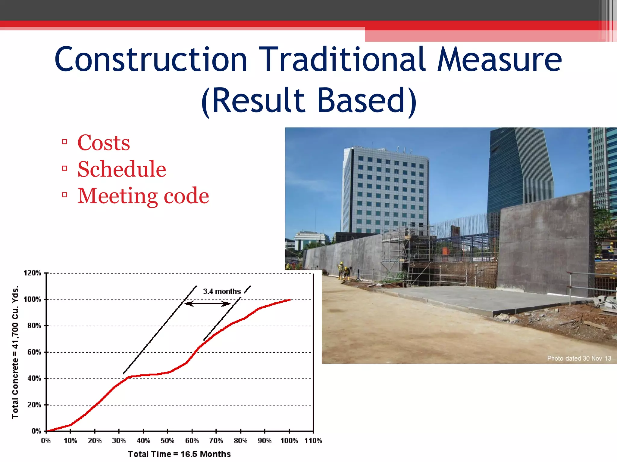 Rework Reduction in Construction Project | PPT