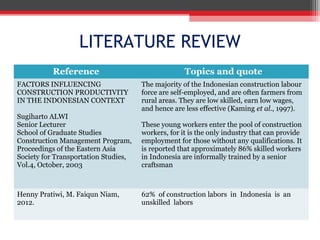 Rework Reduction in Construction Project | PPT