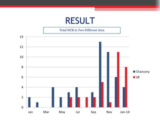 Rework Reduction in Construction Project | PPT