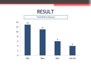 Rework Reduction in Construction Project | PPT