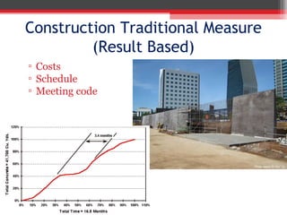 Rework Reduction in Construction Project | PPT