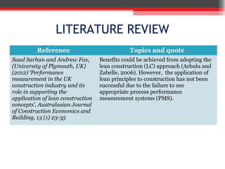 Rework Reduction in Construction Project | PPT
