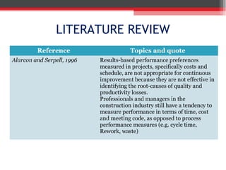 Rework Reduction in Construction Project | PPT