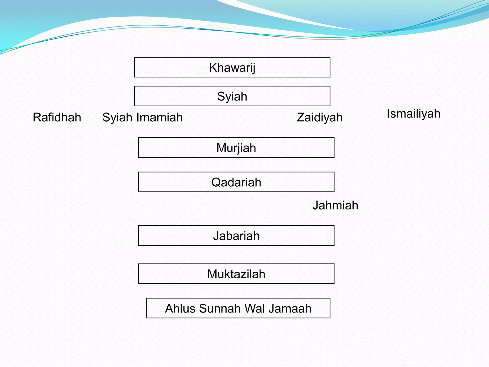2. pengembangan pendidikan budaya dan karakter bangsa (aswaja) | PPTX