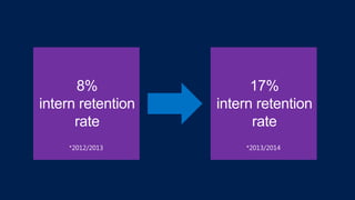 DC14 2. Accelerating interns into graduate talent (Microsoft) | PPT