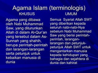 definisi islam (Pengantar studi islam) | PPT