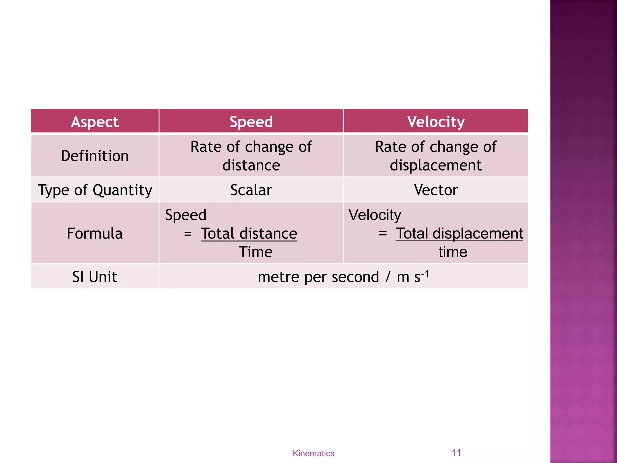 Kinematics | PPTX