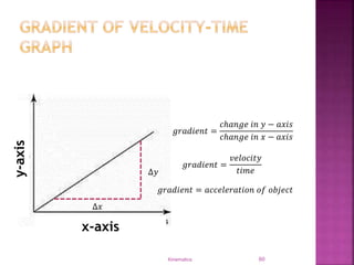 Kinematics | PPT