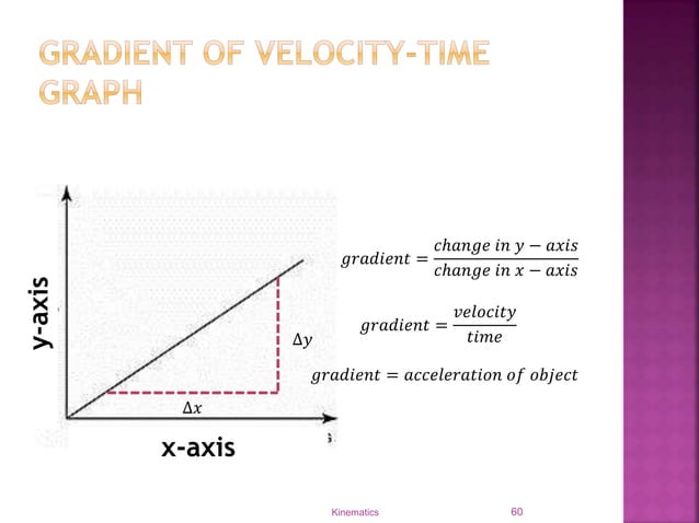 Kinematics | PPT