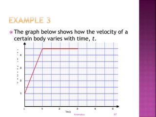 Kinematics | PPT