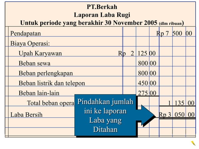 2.persamaan dasar akuntansi | PPT