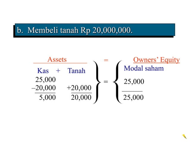 2.persamaan dasar akuntansi | PPT