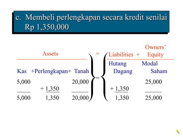 2.persamaan dasar akuntansi | PPT
