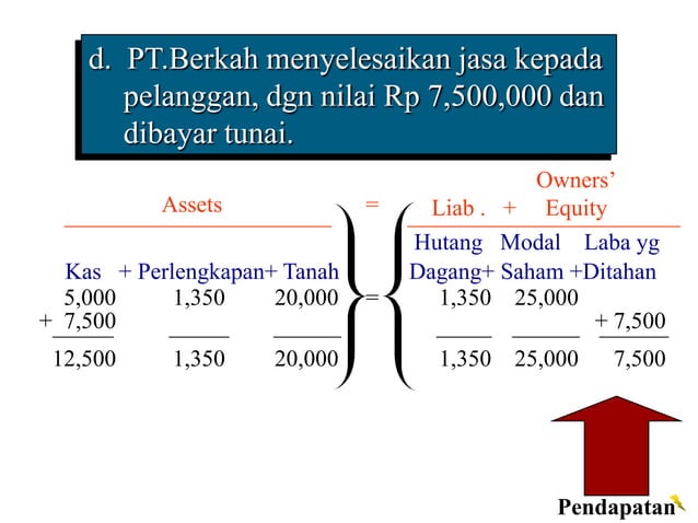 2.persamaan dasar akuntansi | PPT