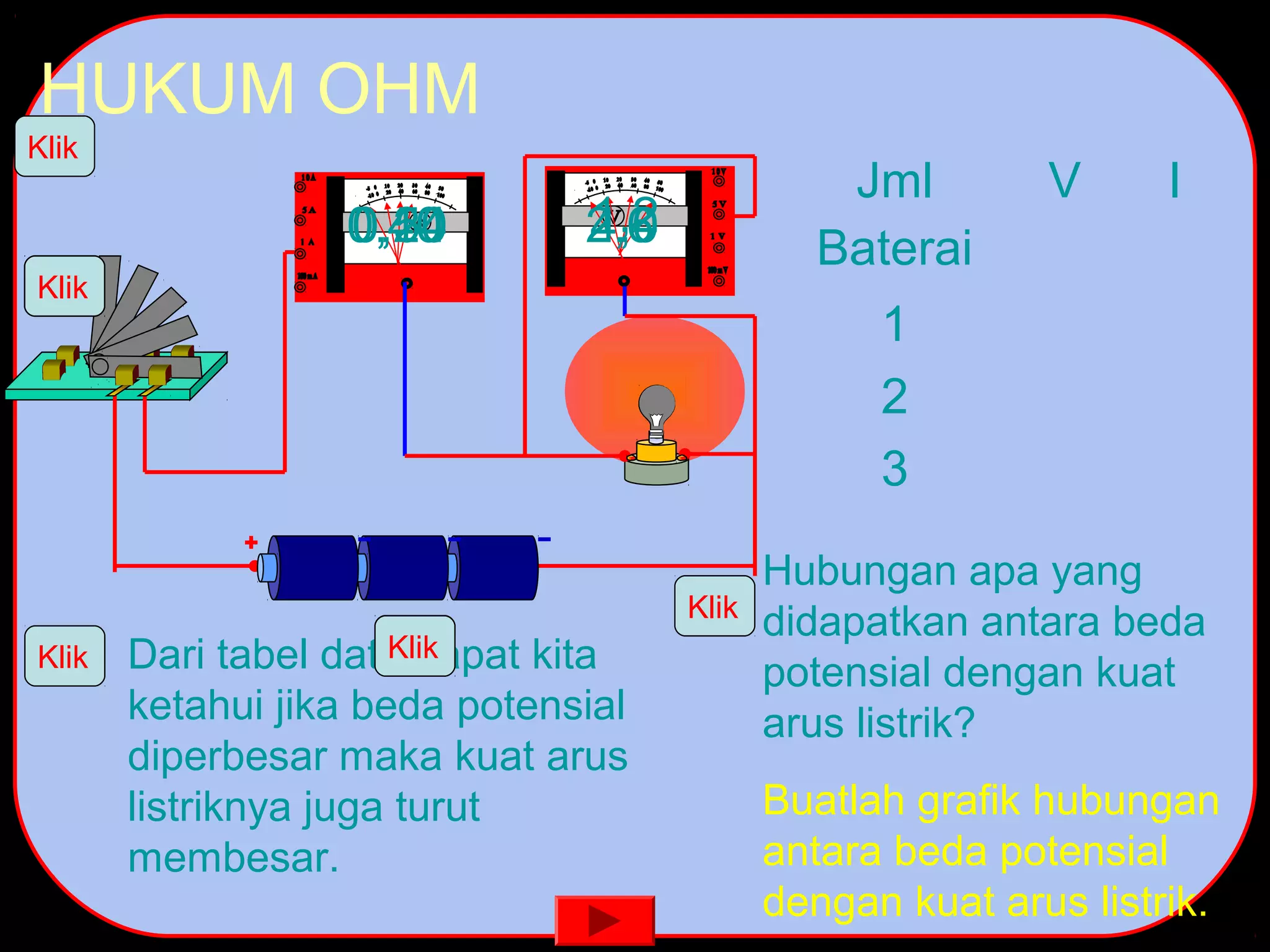 Power point Listrik Dinamis Kelas IX SMP/MTsN kurikulum 2013 | PPT