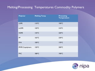 Polymer Processing Cost Saving Workshop - 02 Northern Ireland Polymers ...