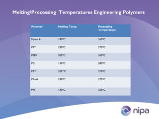 Polymer Processing Cost Saving Workshop - 02 Northern Ireland Polymers ...